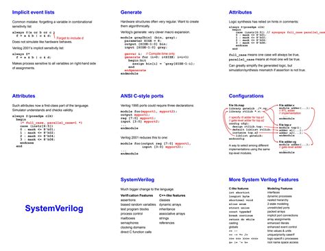 Verilog Cheat Sheet 2 1 Pdf