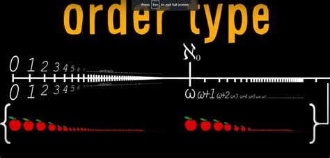 Georg Cantor And The Infinity Of Infinities Jeremys Blog