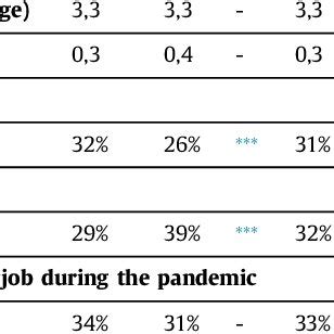 Economic Stability In The Household By Sex And City Female Male Diff Download Scientific