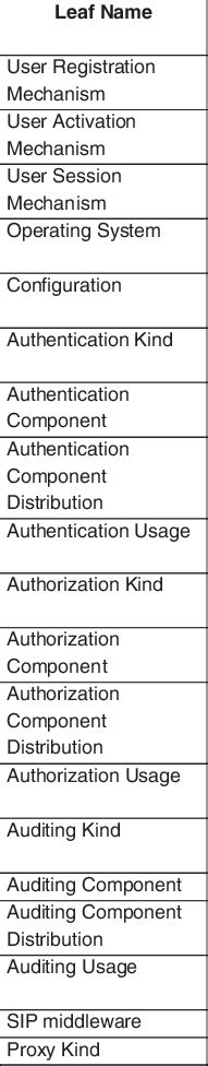 Policy Matrix Representation Download Scientific Diagram