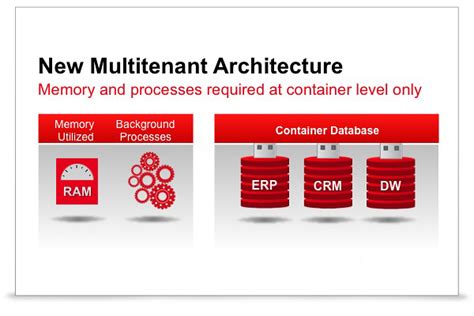 Oracle Database Enterprise Edition