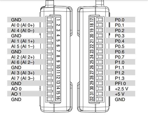 Unlock The Potential Of Ni Usb 6008 Comprehensive Datasheet Revealed