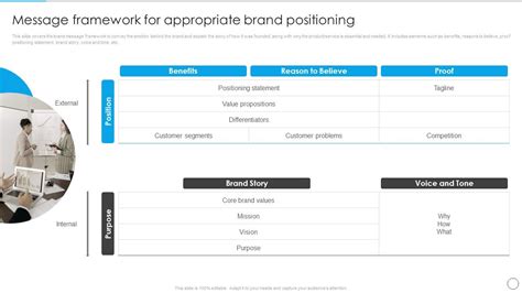 Message Framework For Appropriate Brand Positioning Communication Strategy To Enhance Template Pdf