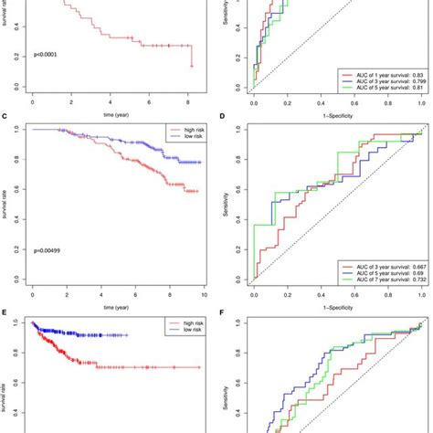 Module‐trait Relationships Based On Wgcna Analysis Each Column