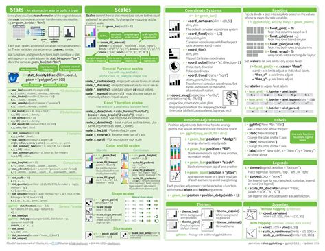 cheat sheets for ai neural networks machine learning deep learning