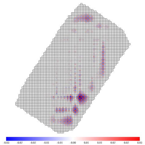 Error Map From Iterative Analytic Strategy Conversion Download