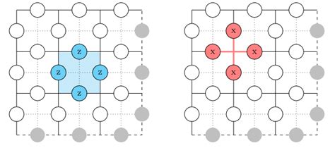 Toric Code Lets Focus On The Decoder By Sakibul Islam Rayhan Medium