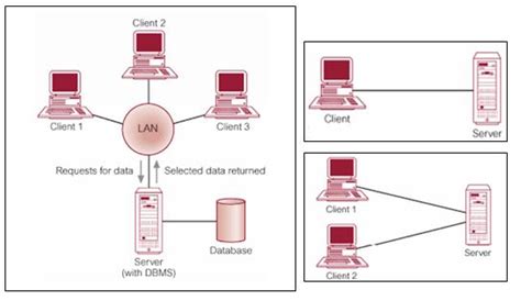 4 Basis Data Arsitektur Aplikasi Sistem Basis Data Bahan Ajar Teknik Komputer Dan