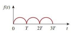 Complete Explanation and Example Laplace Transform Properties Bút Chì