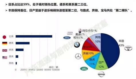 汽車關稅降低，哪國車型最受益？ 每日頭條