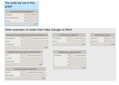 Driving Revit Elements With Generative Design Dynamo Bim