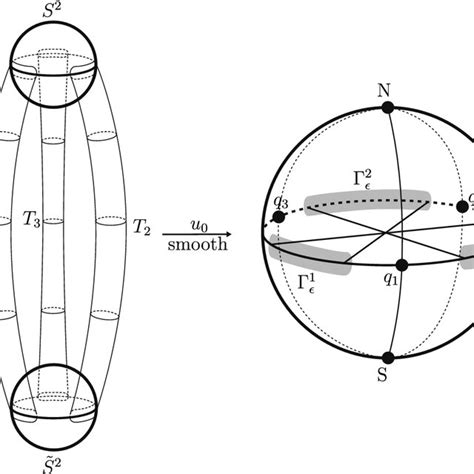 the riemann surface Σ2 documentclass[12pt]{minimal} download