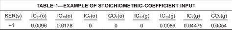 Table 1 From Numerical Simulation Of The In Situ Upgrading Of Oil Shale Semantic Scholar