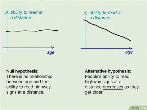 How To Write A Null Hypothesis With Examples And Templates