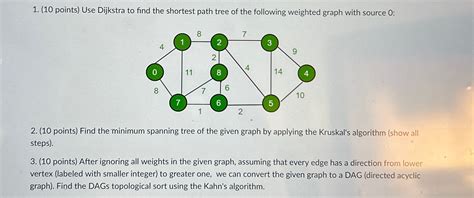 solved 10 ﻿points ﻿use dijkstra to find the shortest path