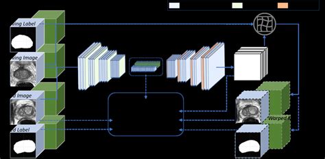 Demonstration Of The Proposed Image Registration Framework With The Download Scientific