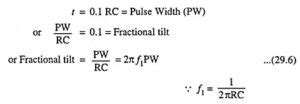 High Pass RC Circuit High Pass RC Circuit Sinusoidal Input