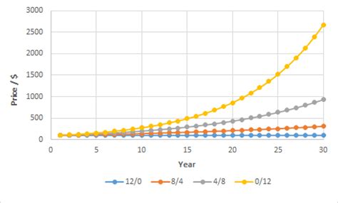 Dividend Yield Vs Dividend Growth Revisited Does It Matter Seeking Alpha