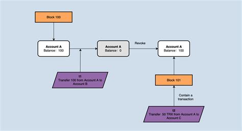 Core Modules Java Tron
