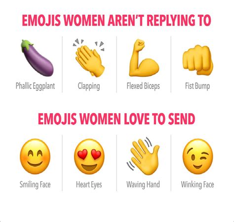 People Who Use These 3 Emojis Have The Most Sex Says Study YourTango