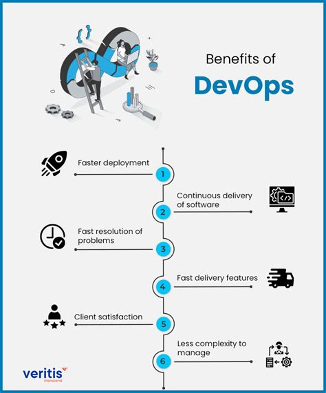 What Is Devops Services And How They Enhance Development