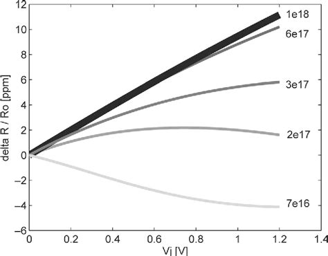 Figure 27 From Quantitative Investigation Of Laser Beam Modulation In Electrically Active