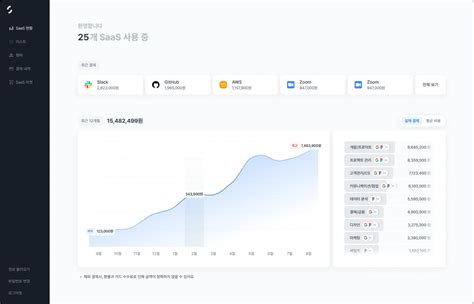 회사 Pc 자산 관리 어떻게 하세요 실물 자산 관리 방법 3가지 회사 Pc 자산 관리 어떻게 하세요 실물 자산 관리 방법 3가지