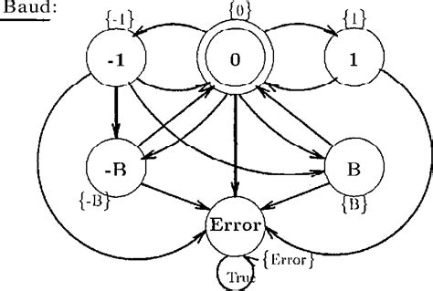 Figure 2 From Adaptive Baud Protocol For Wireless Communication