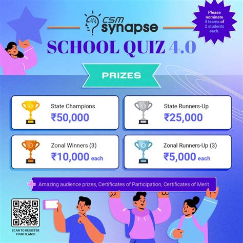 Csmsynapse Quizcraftglobal Odishaquiz Whysoqrious Csmtech Csm Technologies
