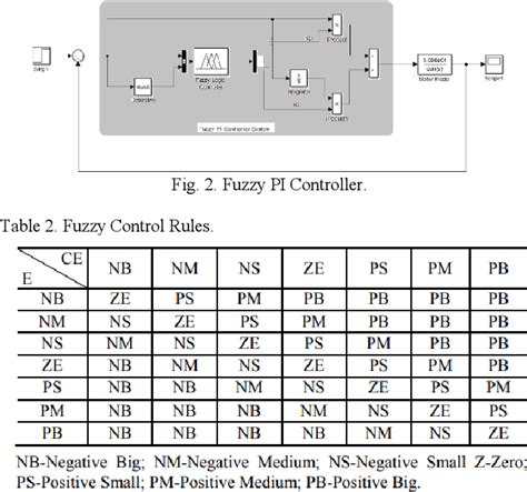 Figure 2 From Fuzzy Controller For A Unity Power Factor Boost Converter