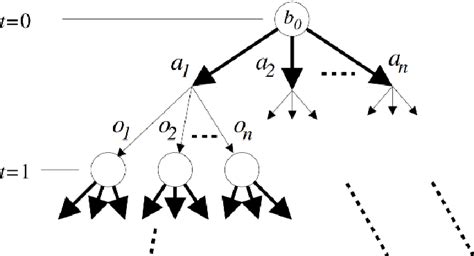 Lower Convex Envelope Semantic Scholar
