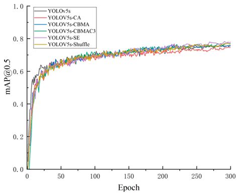 Sensors Free Full Text Research On The Method Of Foreign Object Detection For Railway Tracks