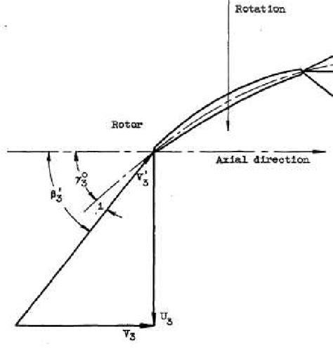 Figure 11 From Flutter And Forced Response Of Turbomachinery With Frequency Mistuning And