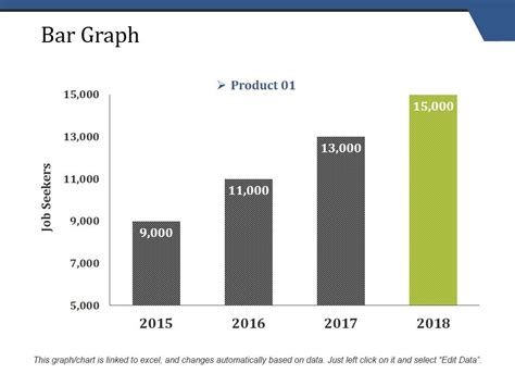 Bar Graph Ppt Powerpoint Presentation Styles Show