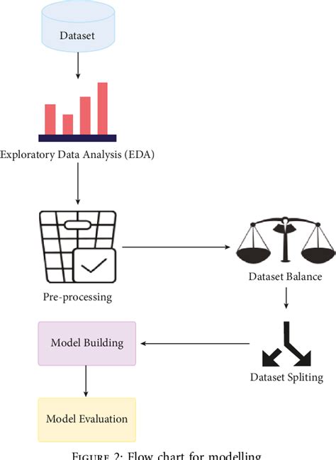 Figure 1 From Botnet Attack Detection In Iot Using Machine Learning Semantic Scholar