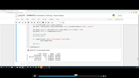 spatial data visualization and machine learning in python level 4 course cloud