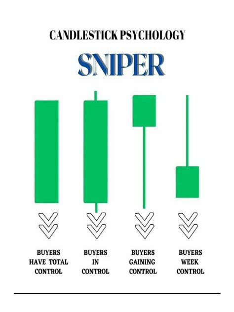 basic candlestick patterns 1 protected unlocked pdf