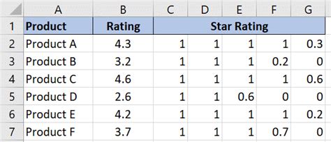 five star rating system in excel computergaga