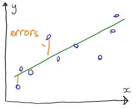 A Introduction To Machine Learning Intro To Data Science