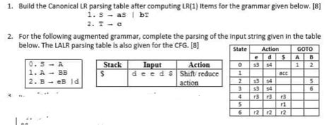 Solved Build The Canonical LR Parsing Table After Chegg