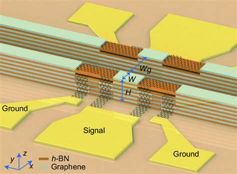 Schematic Depiction Of The Proposed Integrated Planar Waveguide Schematic Depiction Of The Proposed Integrated Planar Waveguide