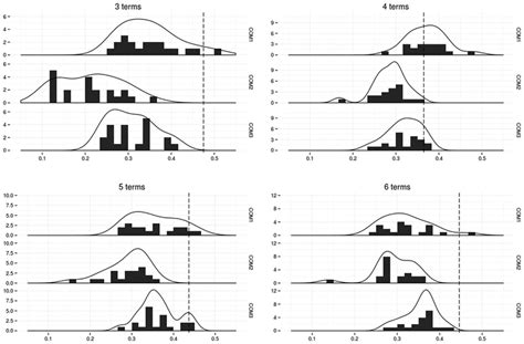 Histogram Of Maximal Similarities For Each Color Naming Scheme Of Each