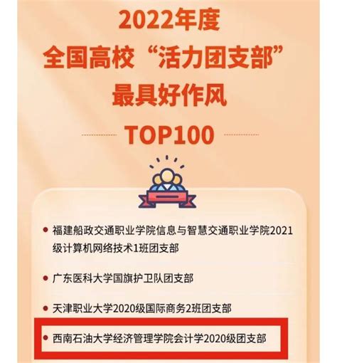 会计学2020级团支部入选2022年度全国高校“活力团支部”最具好作风top100榜 西南石油大学经济管理学院