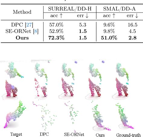 Table 6 From Equivariant Local Reference Frames For Unsupervised Non