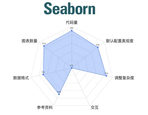 可视化工具不知道怎么选深度评测 大Python数据可视化工具 腾讯云开发者社区 腾讯云 可视化工具不知道怎么选深度评测 大Python数据可视化工具 腾讯云开发者社区 腾讯云