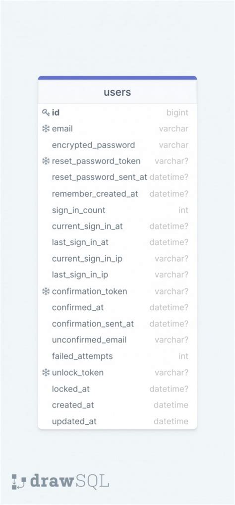 Database Schema For Django Two Factor Auth Drawsql Database Schema For Django Two Factor Auth Drawsql