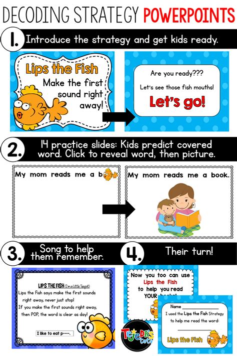 How To Teach Decoding Strategies To Beginning Readers Artofit