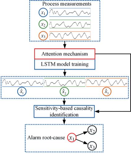 Industrial And Engineering Chemistry Research Vol 59 No 25 Acs