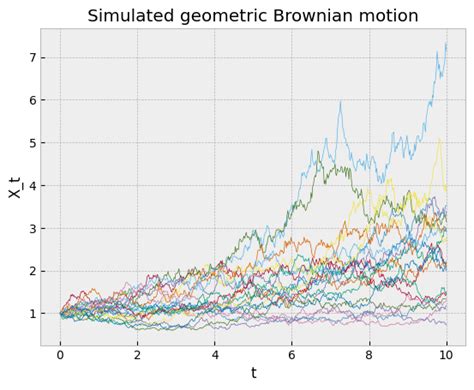 Masked Autoregressive Flows For Stochastic Differential Equations Yves Barmazs Blog