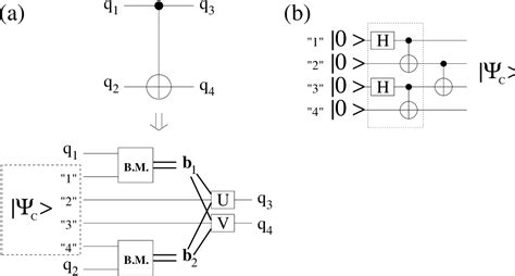 Figure 1 From Adaptive Quantum Computation Constant Depth Quantum Circuits And Arthur Merlin
